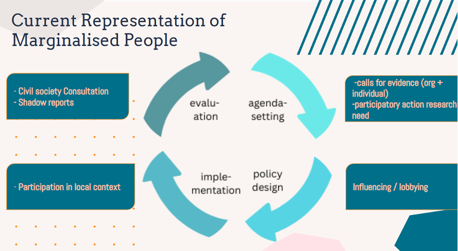 How to Better Include Marginalized People in Policymaking